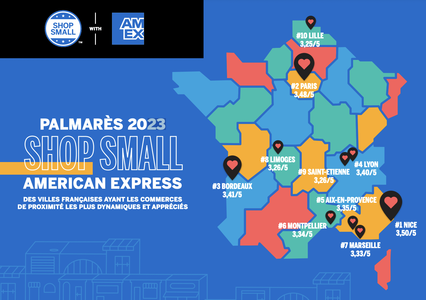 Lyon : Top 5 des des villes aux commerces de proximité les plus appréciés